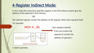 PPT on Addressing Modes.ppt.pptx