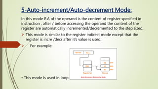 PPT on Addressing Modes.ppt.pptx