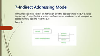 PPT on Addressing Modes.ppt.pptx