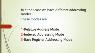 PPT on Addressing Modes.ppt.pptx