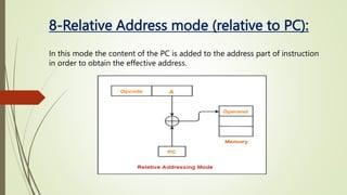 PPT on Addressing Modes.ppt.pptx