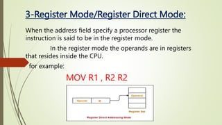 PPT on Addressing Modes.ppt.pptx