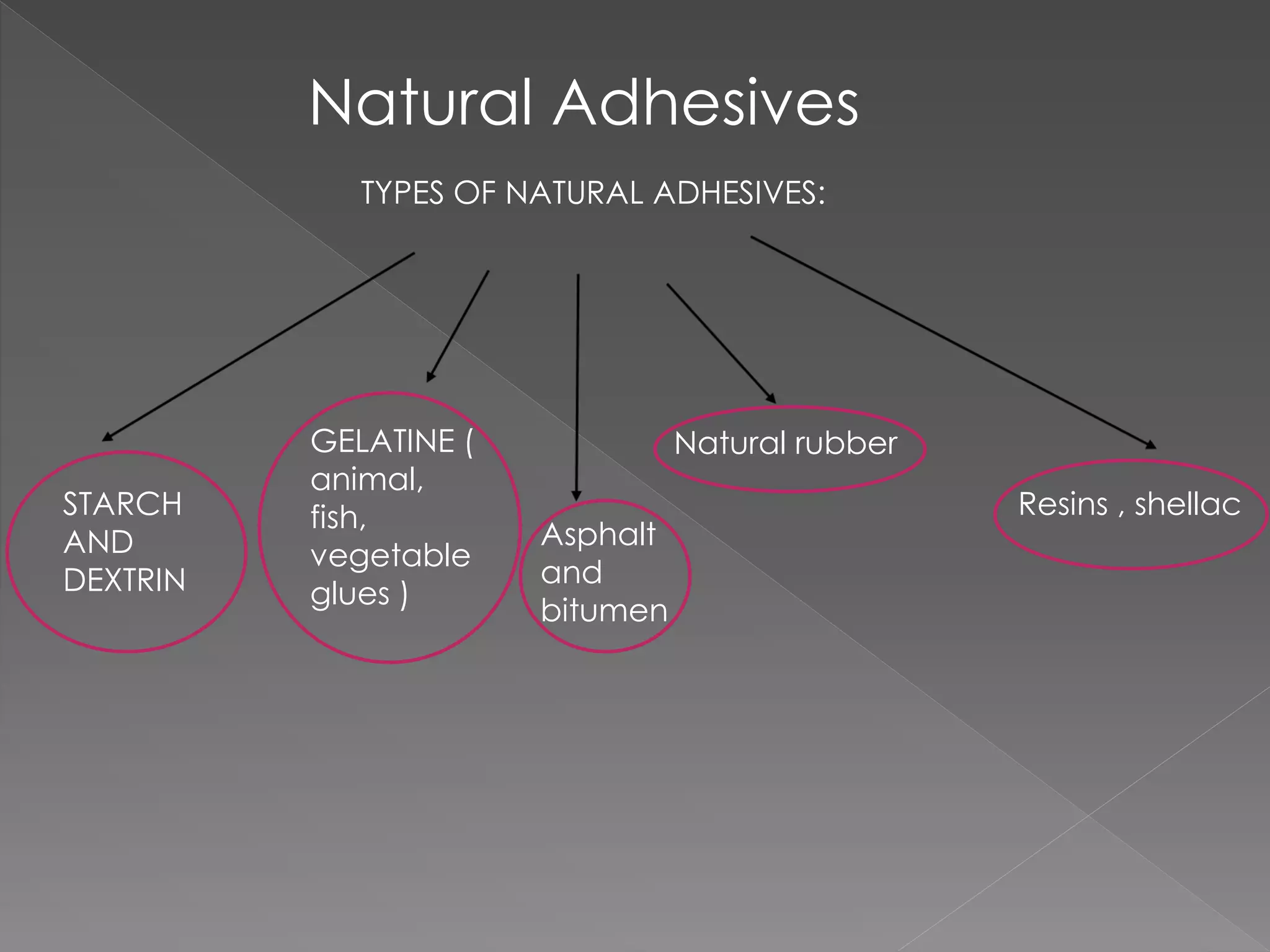 Ppt on Adhesives | PDF