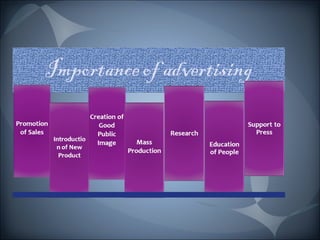 Ppt on types of advertising | PPT