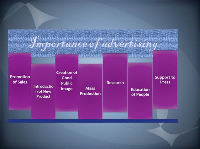 Ppt on types of advertising | PPT