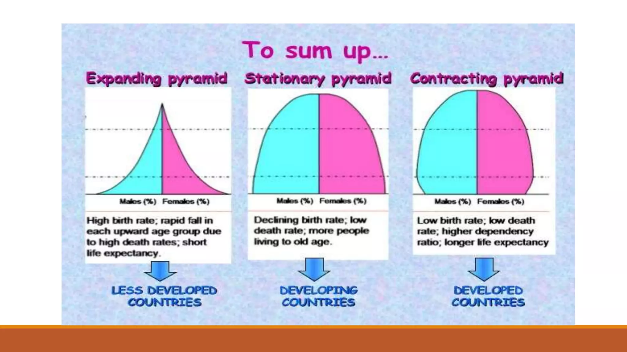 Age And Sex Structure Ppt