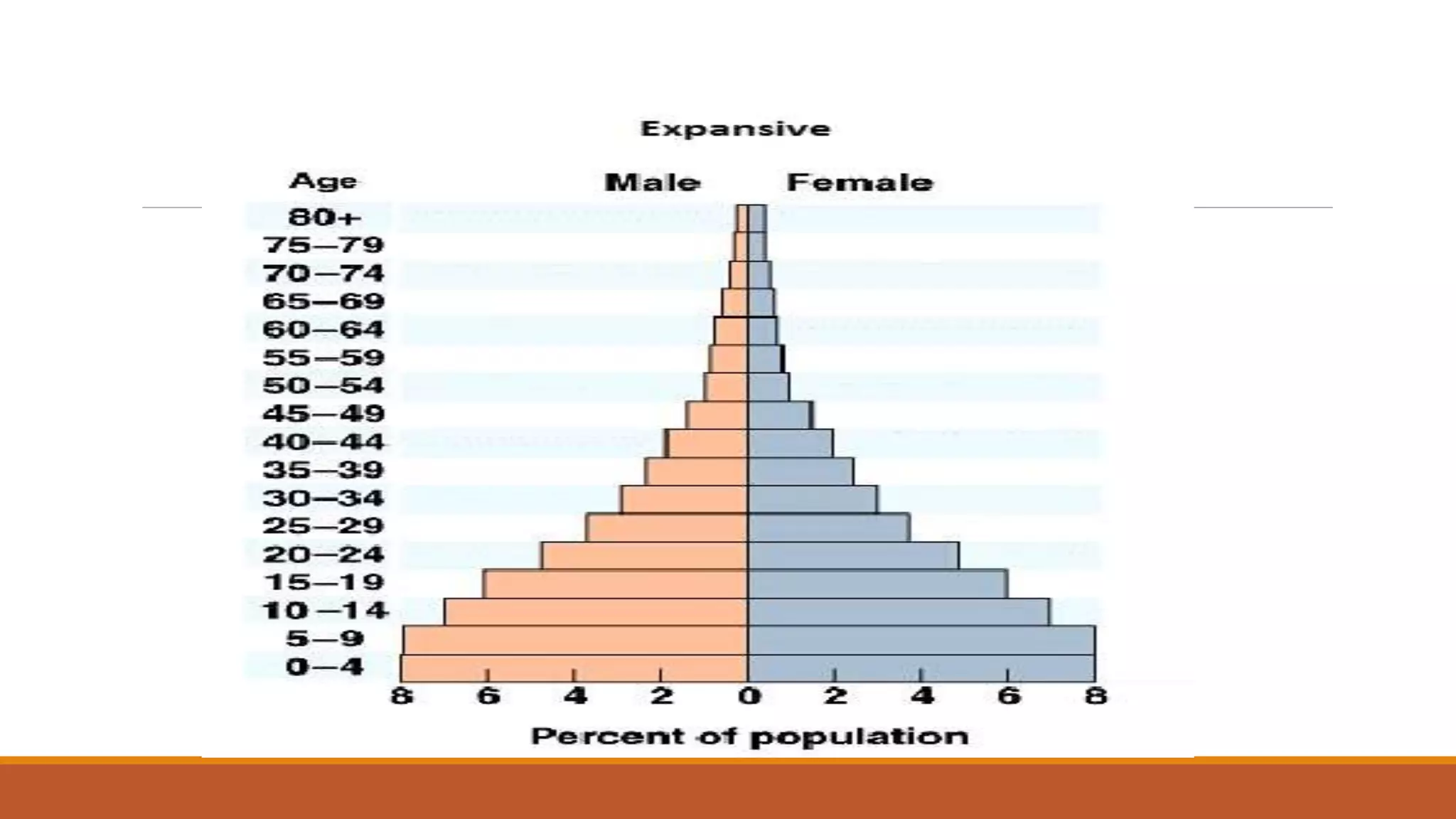 Age And Sex Structure Pptx