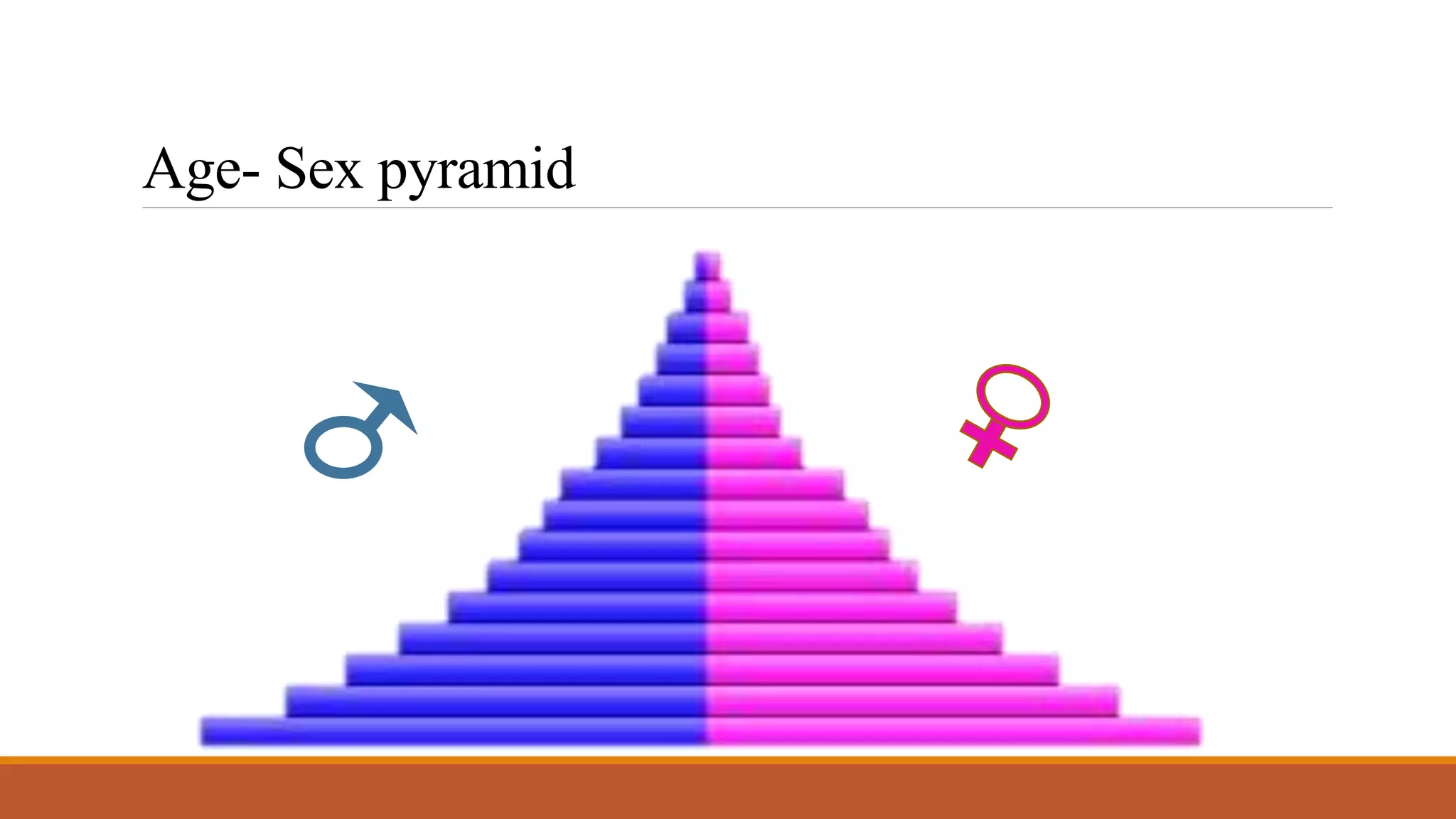 Age And Sex Structure Ppt