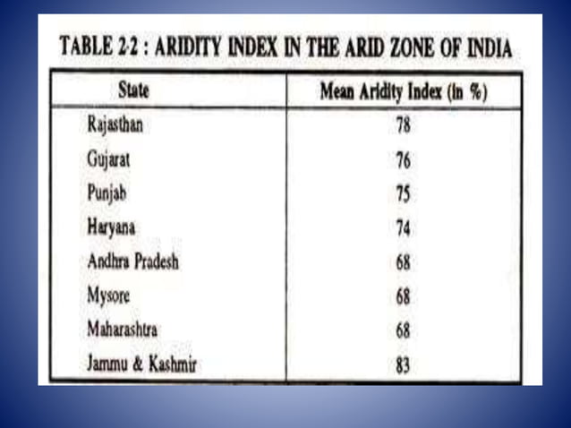 estimation of moisture index and aridity index | PPT