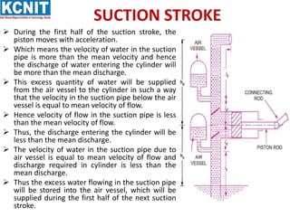 PPT ON AIR VESSEL.pptx