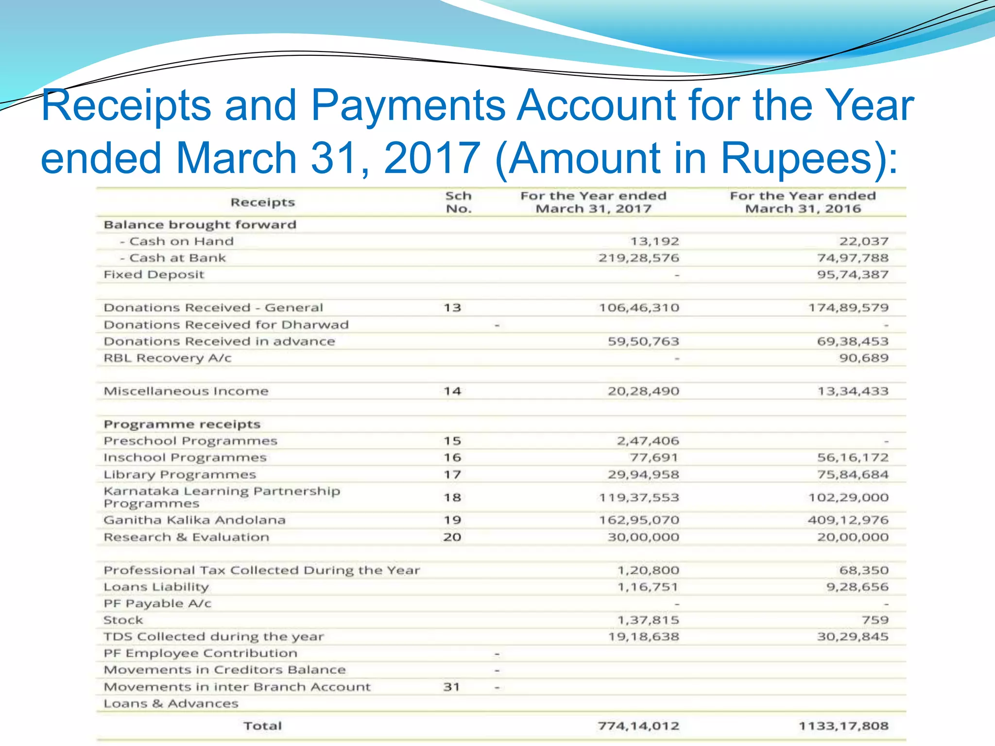 PPT on Akshara Foundation Bengaluru NPO/NGO | PPTX