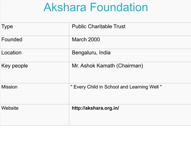 PPT on Akshara Foundation Bengaluru NPO/NGO | PPT