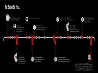 PPT on Akshara Foundation Bengaluru NPO/NGO | PPTX