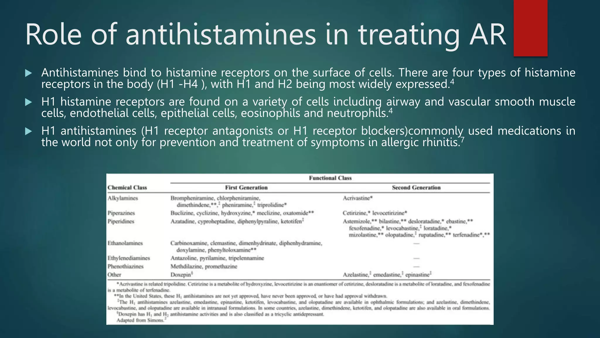 PPT on Allergic Rhinitis.pptx