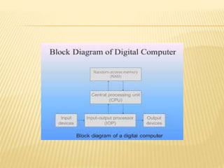 Ppt on analog digit and hybrid computers | PPTX