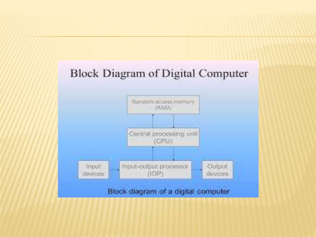 Ppt On Analog Digit And Hybrid Computers