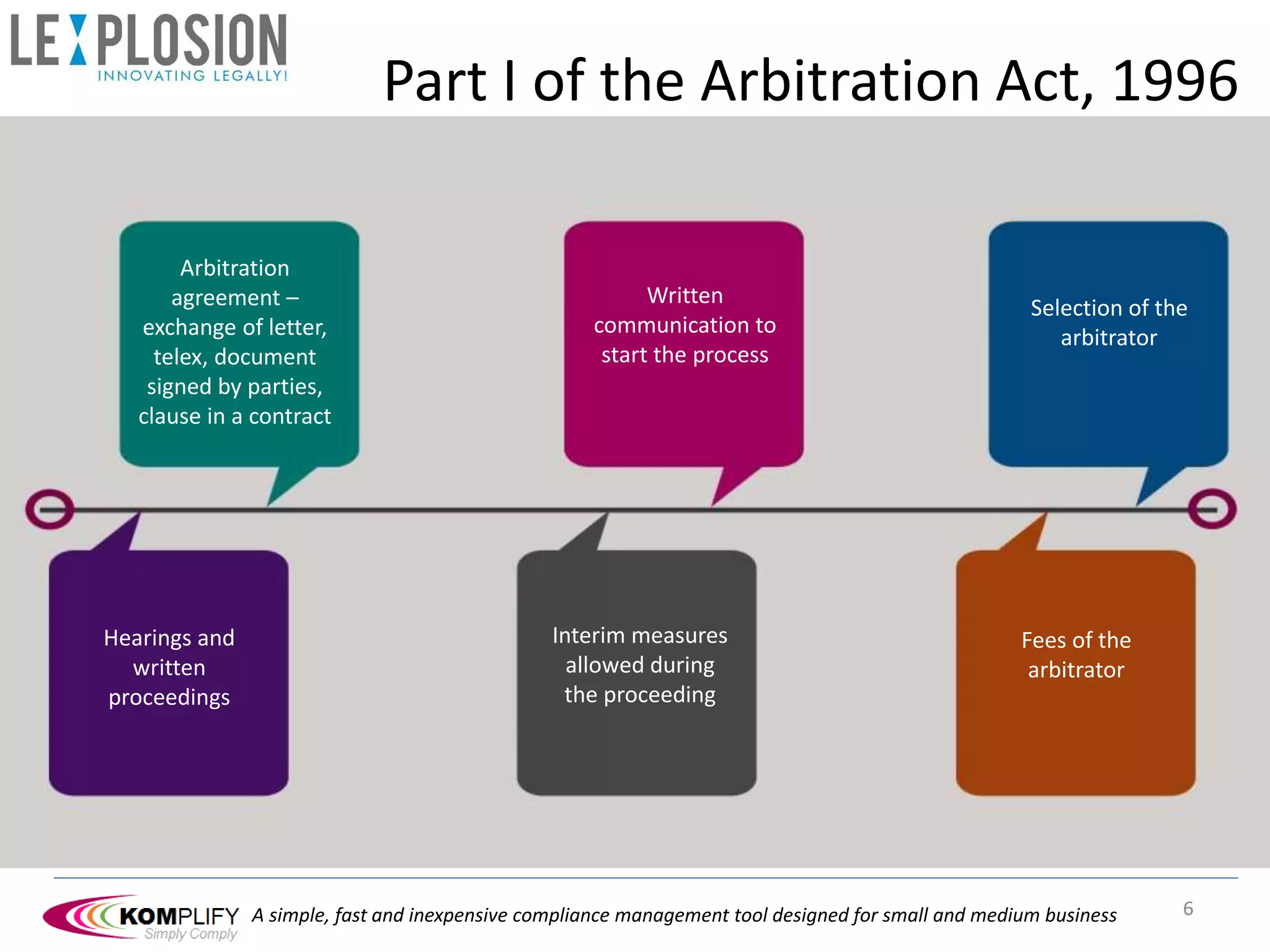 A Beginners' Guide to Arbitration | PPT | Free Download