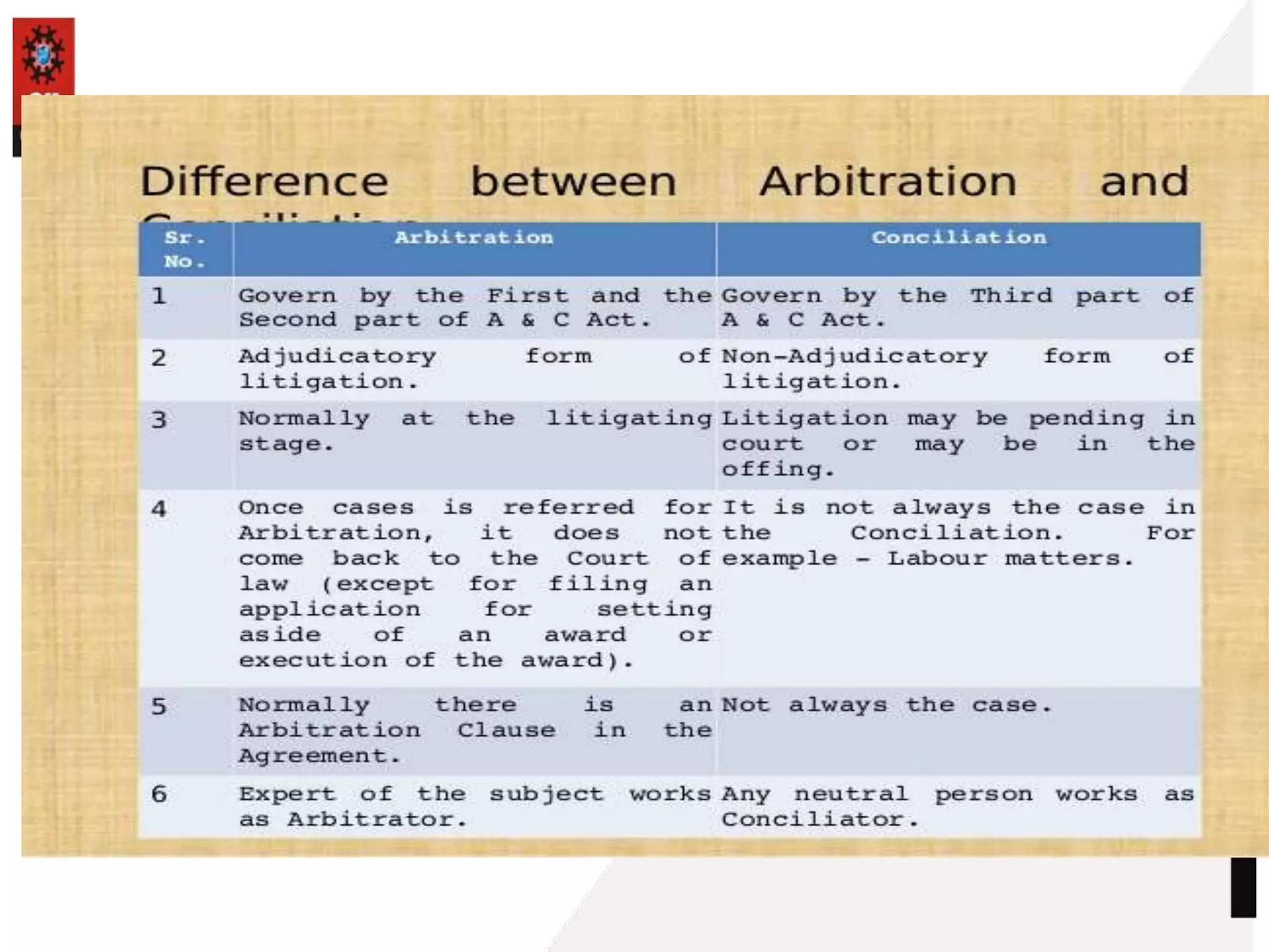 PPT on Arbitration.pptx
