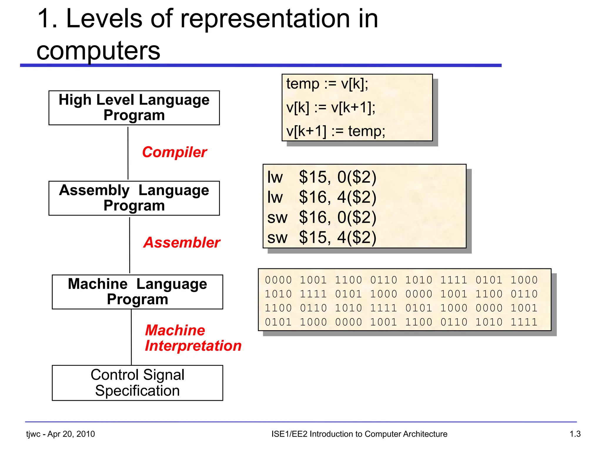ppt on arm memory.pptx yjjghjghjjjjjjjj | PPTX