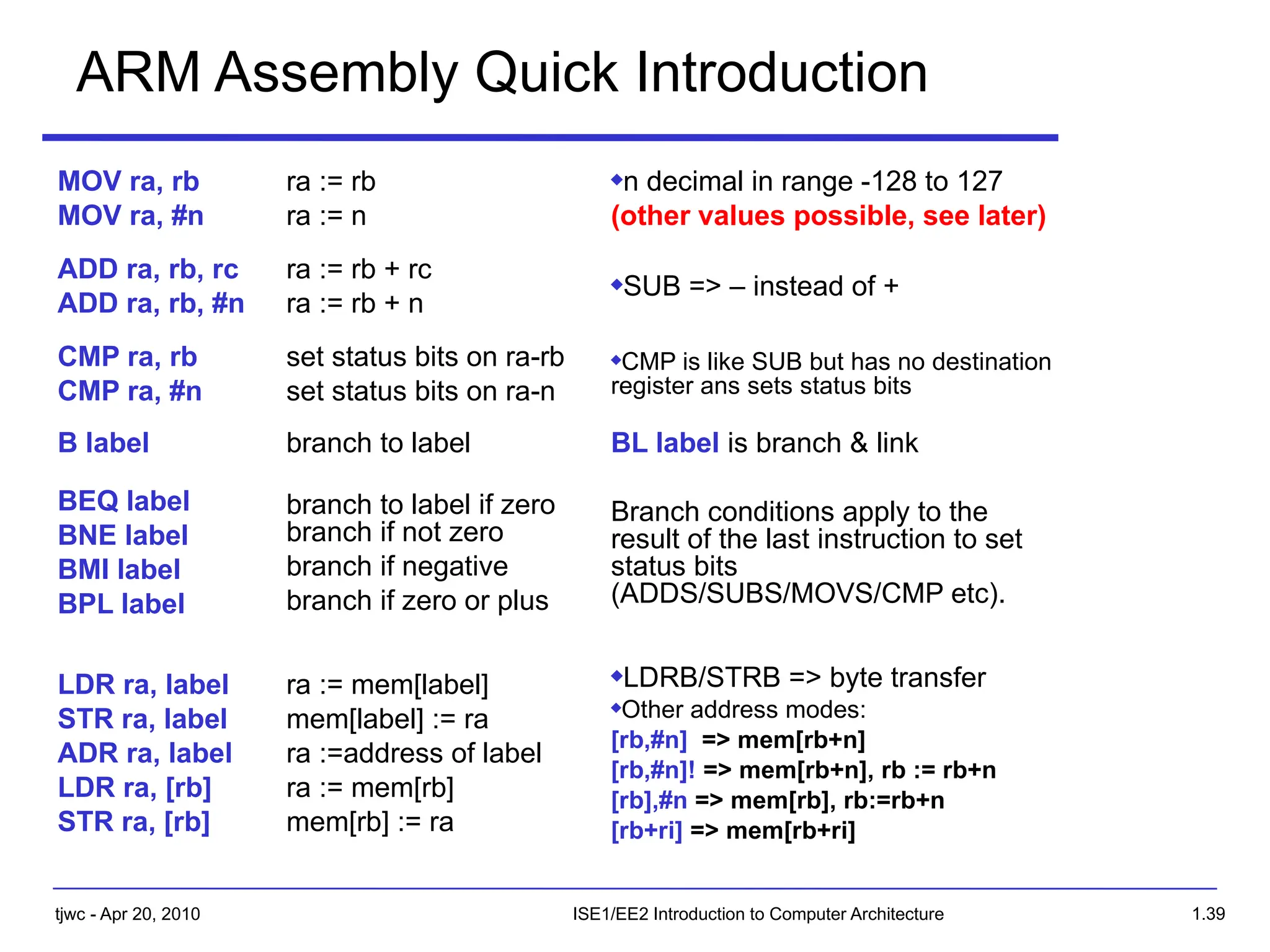 ppt on arm memory.pptx yjjghjghjjjjjjjj | PPTX
