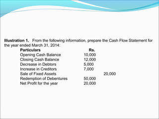 Accounting Standard-3 Cash Flow Statement by Nithin Raj | PPT