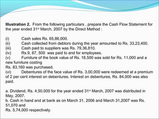 Accounting Standard-3 Cash Flow Statement by Nithin Raj | PPT