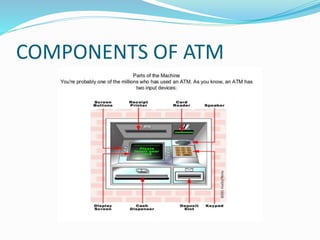Ppt on atm machine
