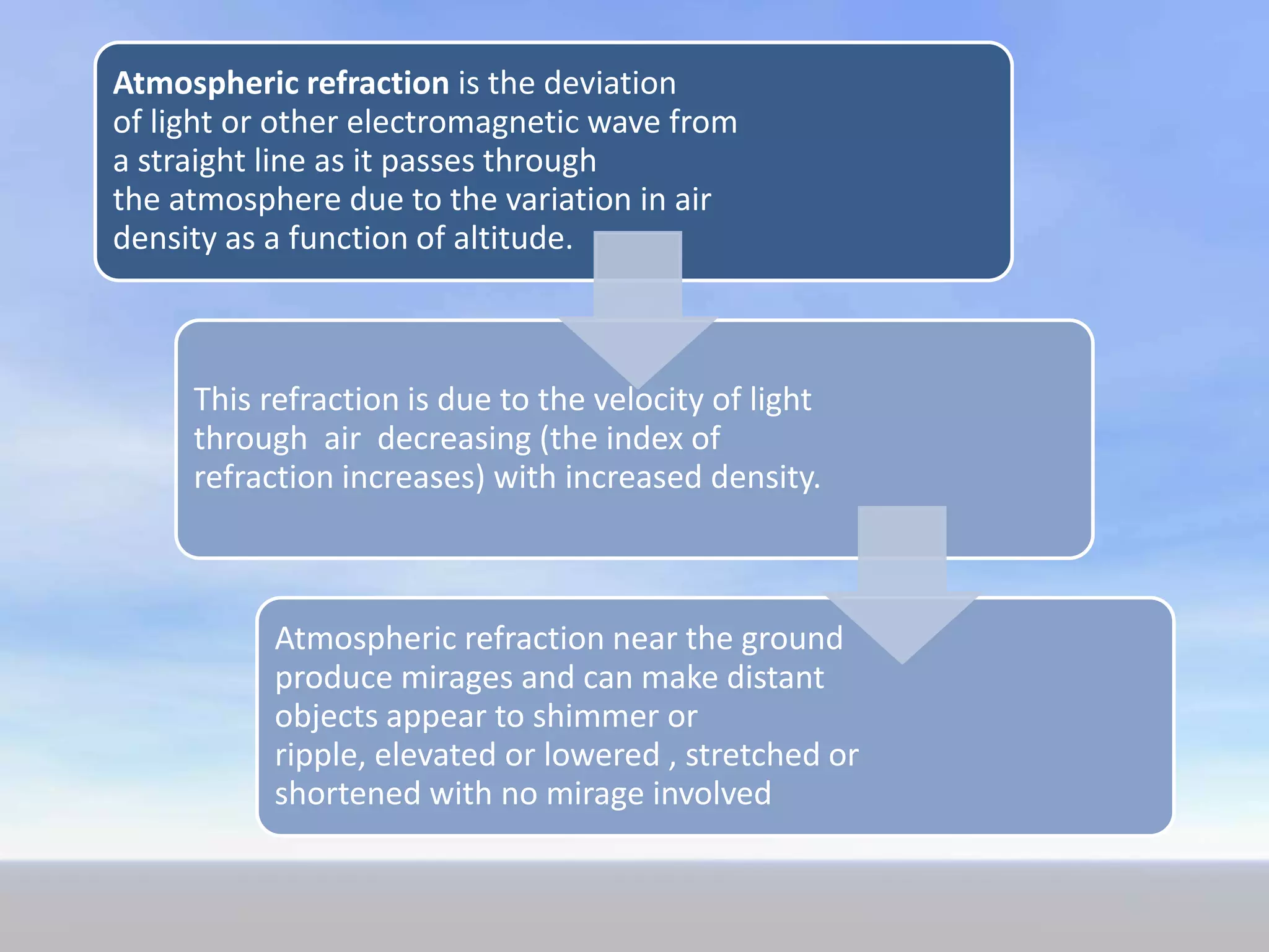Ppt on atmospheric refraction | PPTX