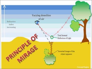 Ppt on atmospheric refraction | PPTX