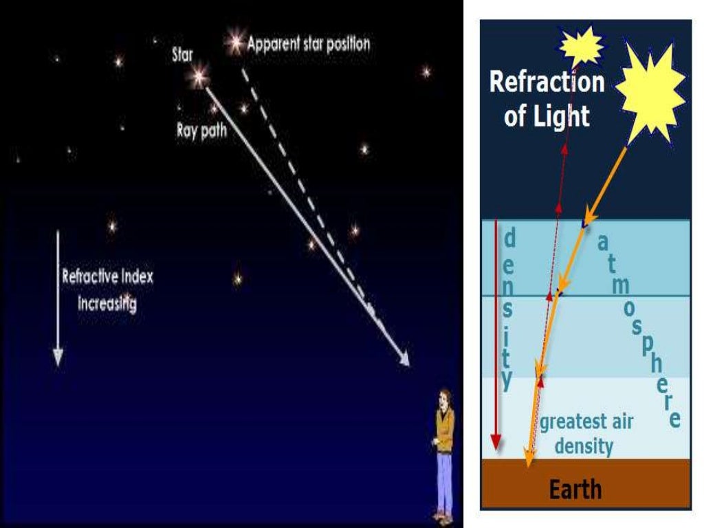 Ppt on atmospheric refraction