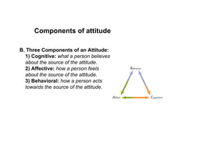 Ppt on Attitudeppt.pdf
