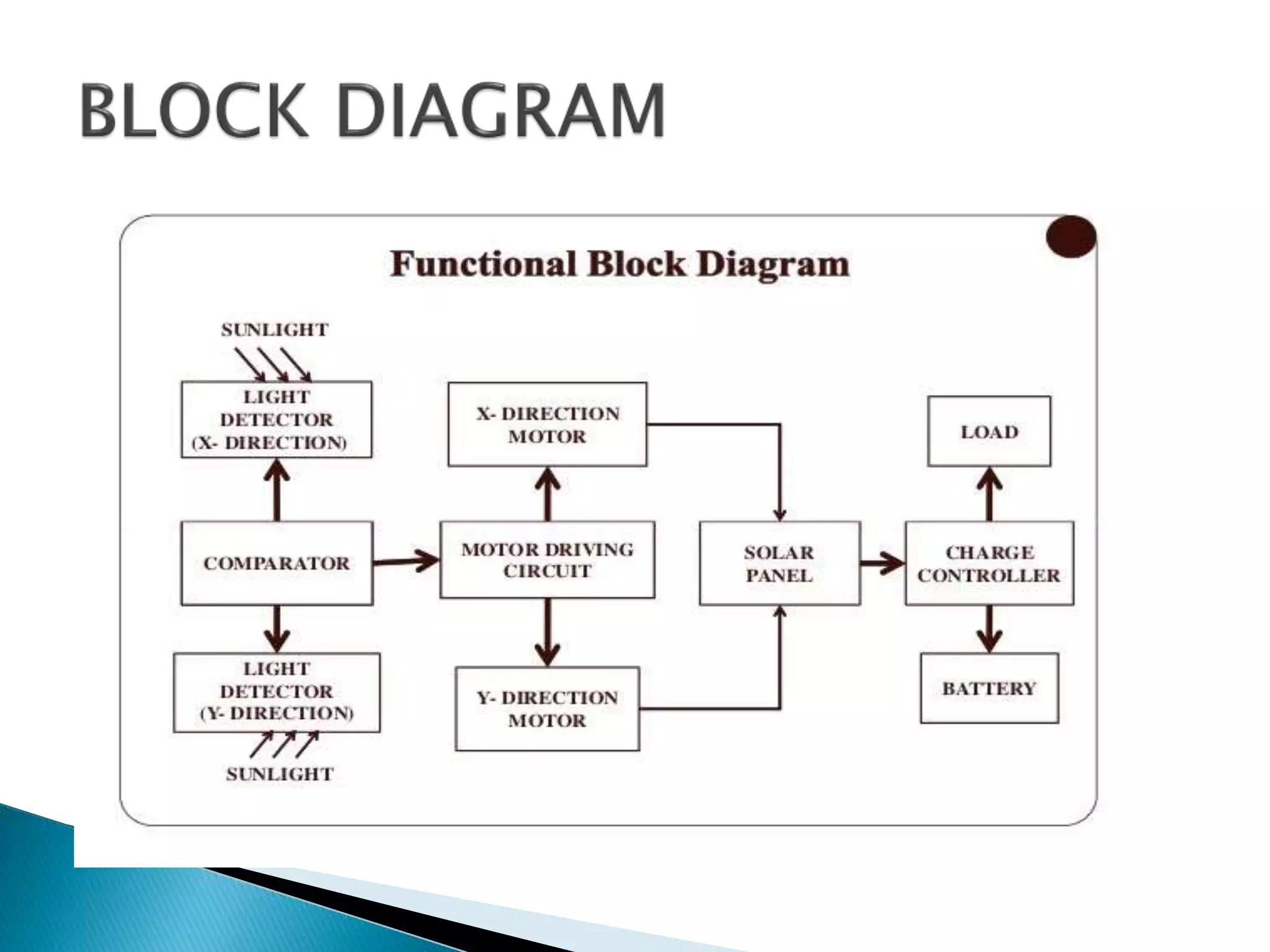 Ppt on automatic solar tracking system | PPTX