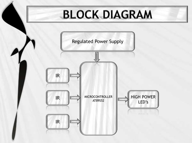 Ppt on automatic street light control using ir sensors | PPTX | Computer Peripherals | Computing
