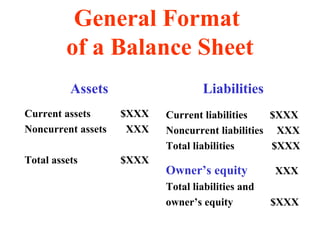 Ppt on balance sheet | PPT