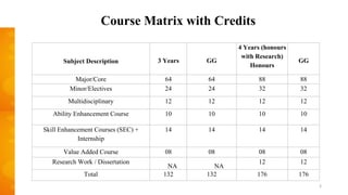 PPT on BCom. to do the course at Unipptx | PPTX