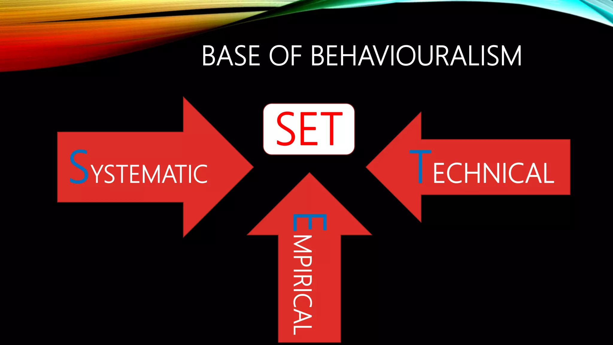 PPT on Behaviouralism | PPTX