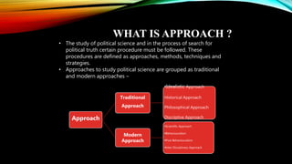 PPT on Behaviouralism | PPTX