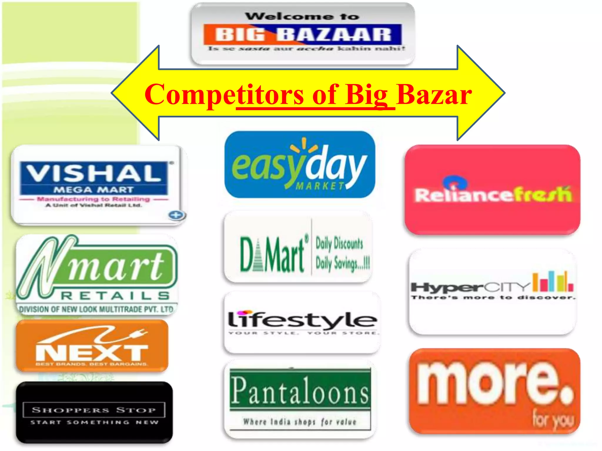 Ppt on big bazar (gaurav patel) | PPTX