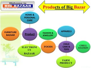 Ppt on big bazar (gaurav patel) | PPTX