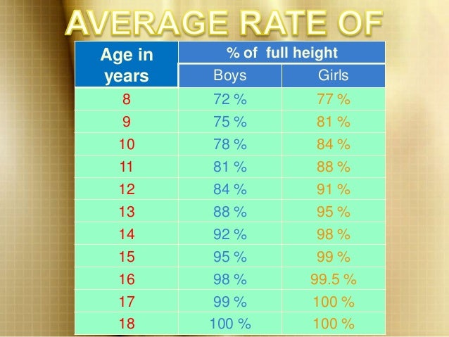 adolescence - the period of changes