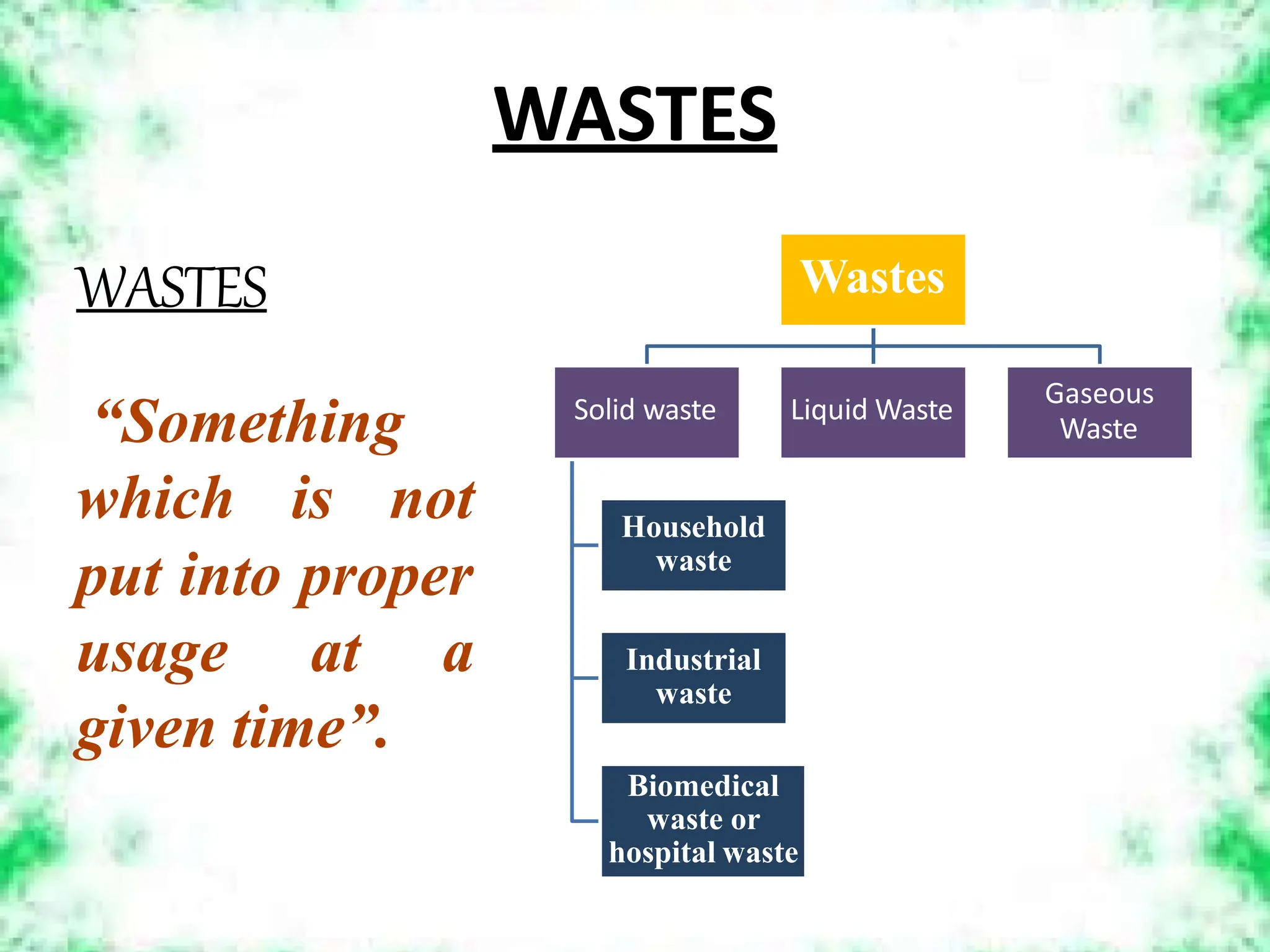 PPT on Biowaste.pptx