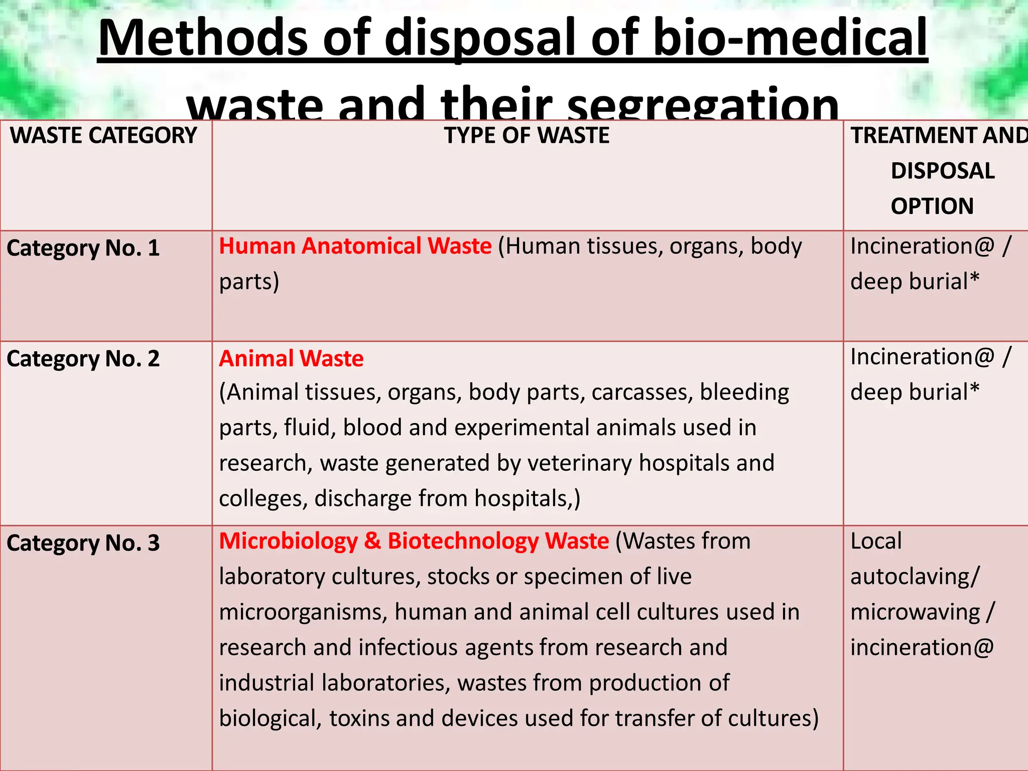 PPT on Biowaste.pptx