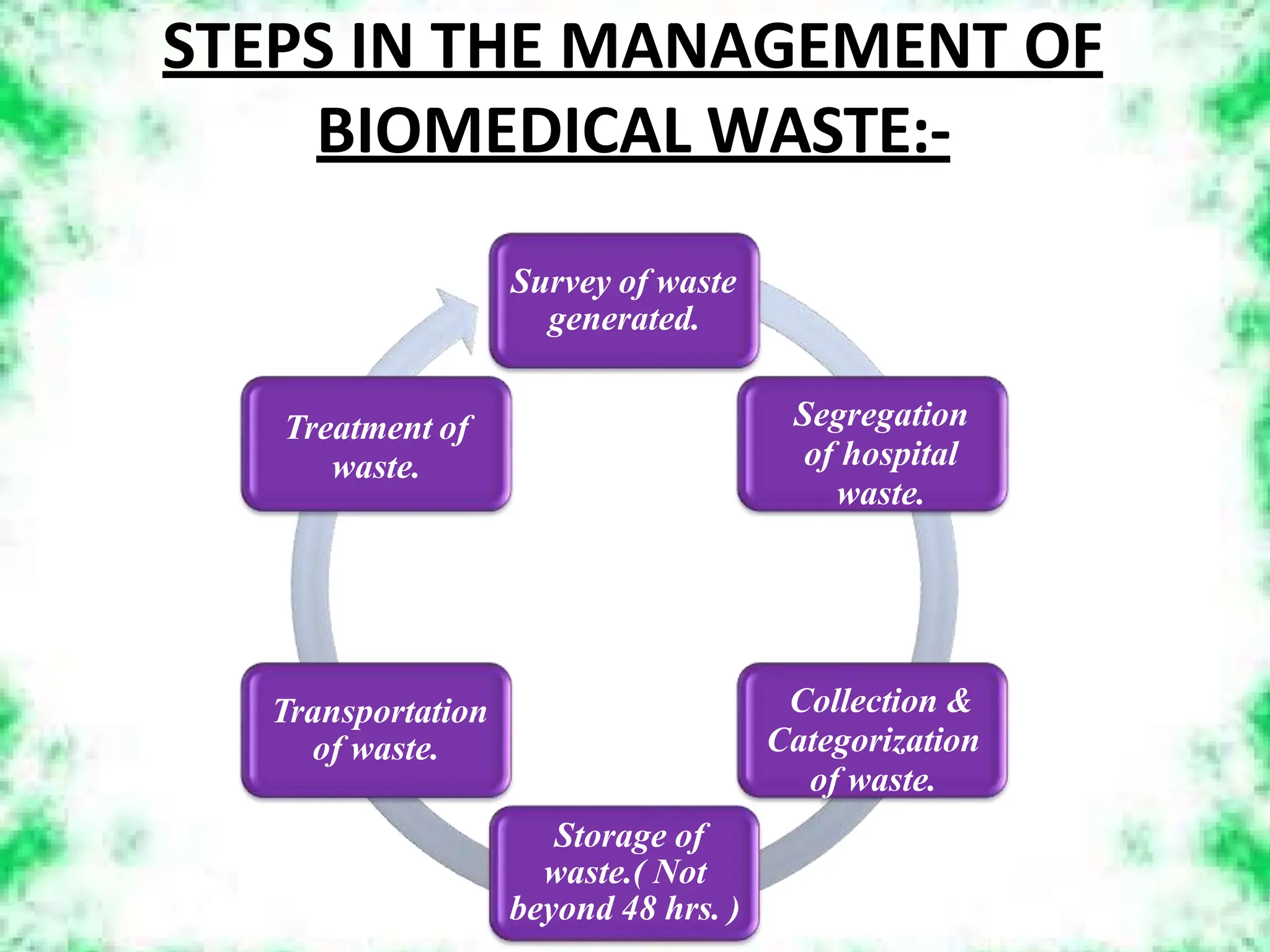 PPT on Biowaste.pptx
