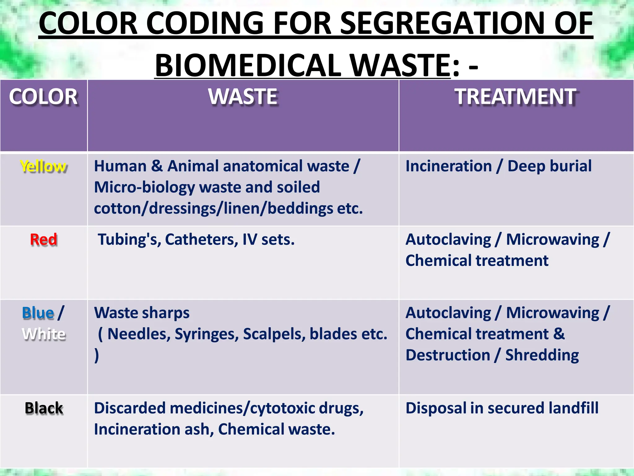 PPT on Biowaste.pptx