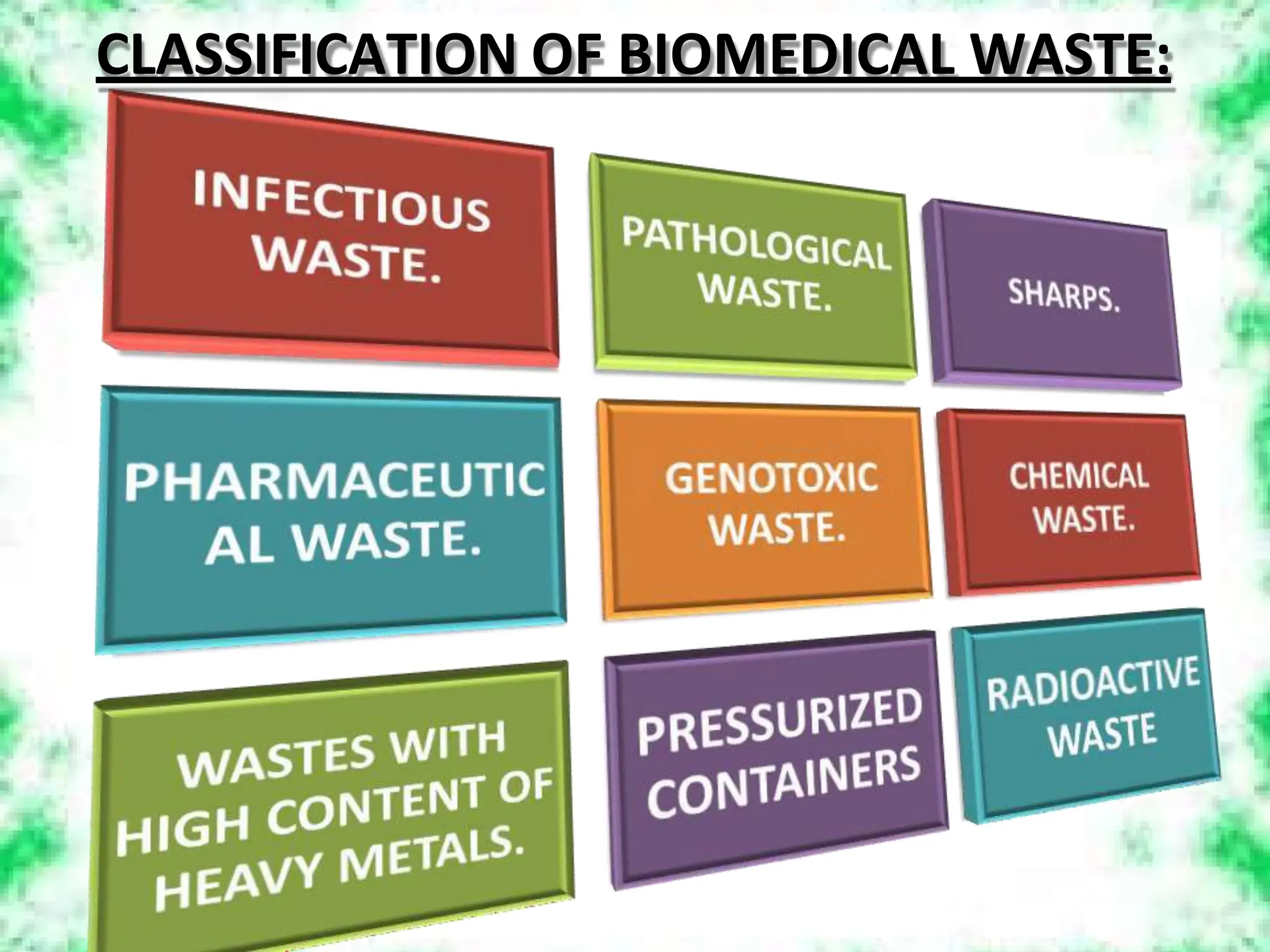 PPT on Biowaste.pptx
