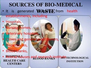 PPT on Biowaste.pptx