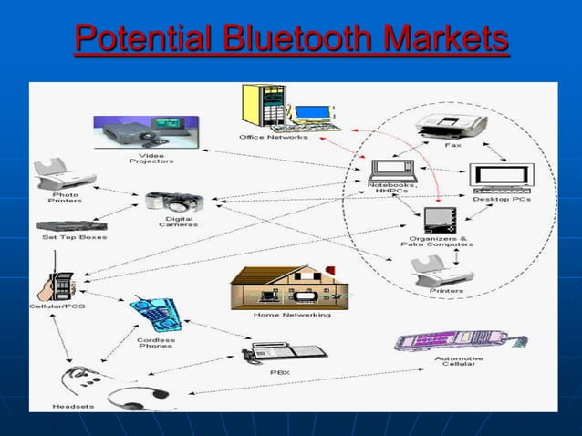 PPT on Bluetooth Based Wireless Sensor Networks | PPTX | Internet of ...