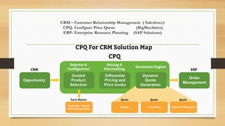 BigMachines(Oracle CPQ) Yellow Belt ppt | PPTX