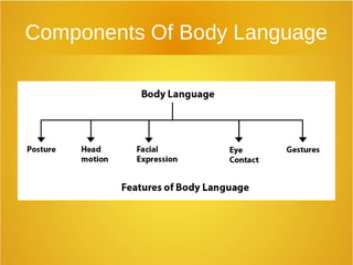 body language | PPT