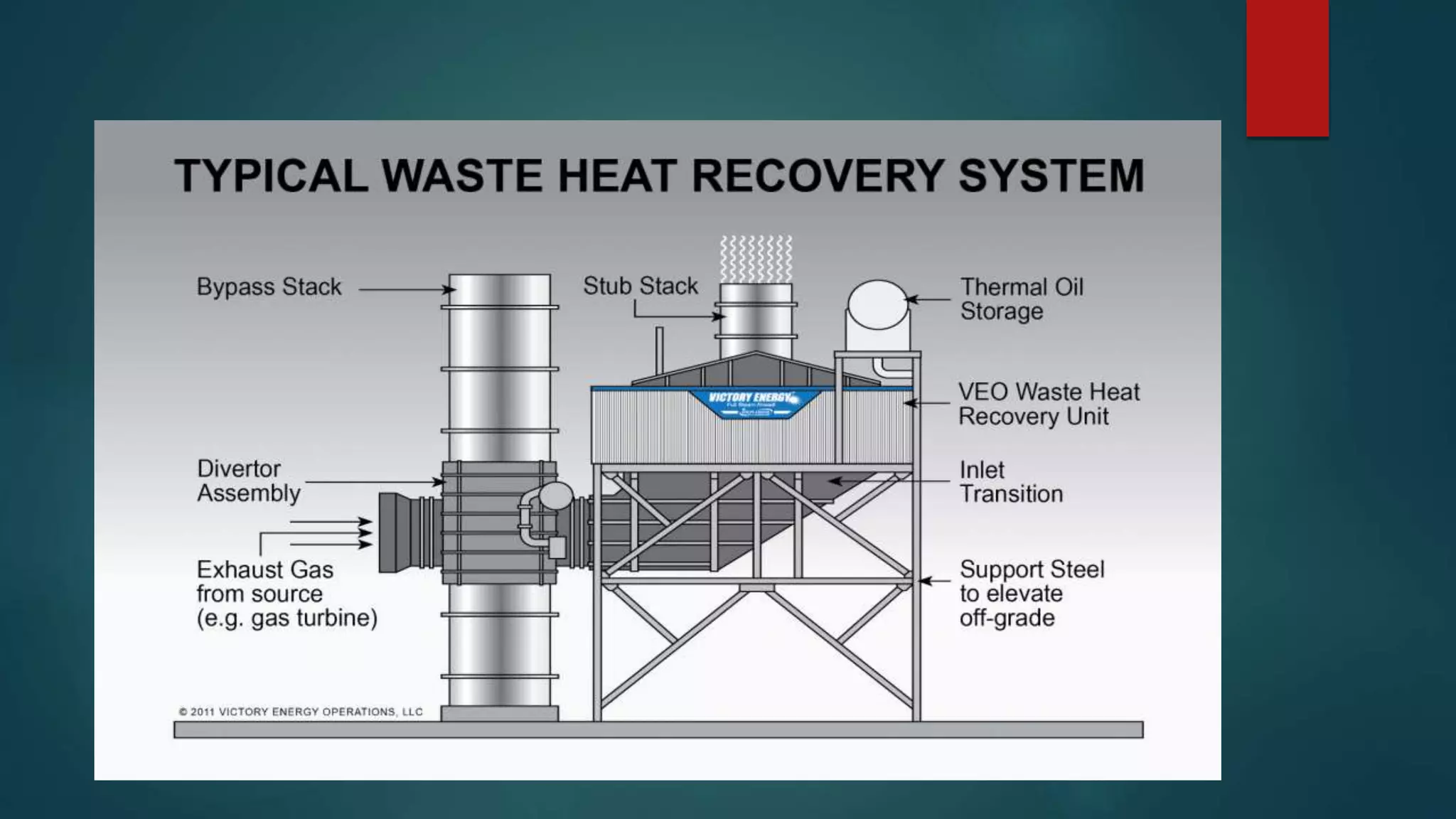 waste heat bolier | PPTX